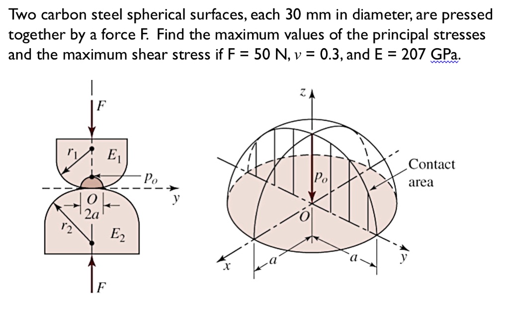 SOLVED: Two carbon steel spherical surfaces, each 30 mm in diameter ...