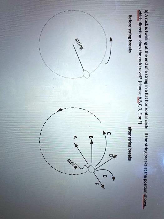 SOLVED: Shictodkrection] Before string breaks does - twirling the at the rock travel? end 2 ...