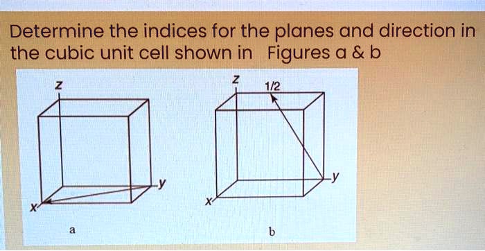 SOLVED: Determine the indices for the planes and direction in the cubic ...