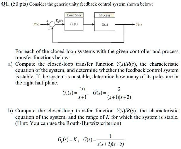 SOLVED: Consider the generic unity feedback control system shown below ...