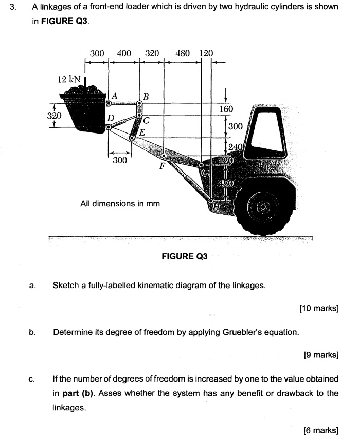 VIDEO solution: A linkage of a front-end loader, which is driven by two ...