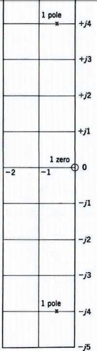 1 pole * +j4 +j3 +j2 +j1 1 zero ? 0 -2 -1 1 pole * -j1 -j2 -j3 -j4 -j5