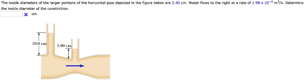 The inside diameters of the larger portions of the horizontal pipe ...