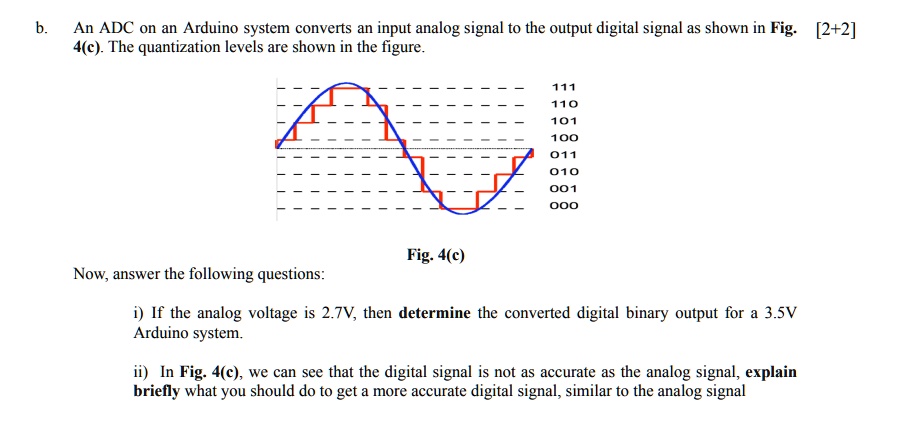 Solved B An Adc On An Arduino System Converts An Input Analog Signal To The Output Digital