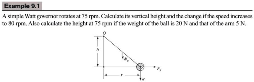 SOLVED: Mechanical engineering Example 9.1 A simple Watt governor ...