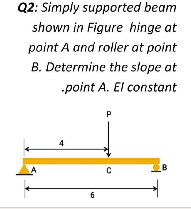 SOLVED: Q2: Simply supported beam shown in Figure hinge at point A and roller at point B ...