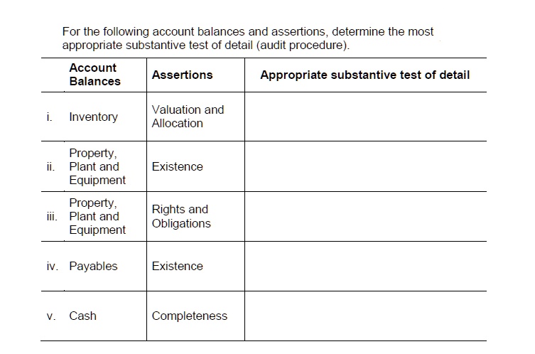 For the following account balances and assertions, determine the most ...