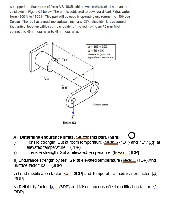 SOLVED: A stepped rod made of AISI 1035 cold drawn steel is attached ...