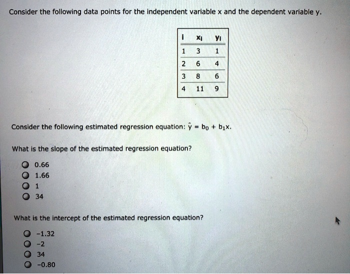 Solved Consider The Following Data Points For The Independent Variable