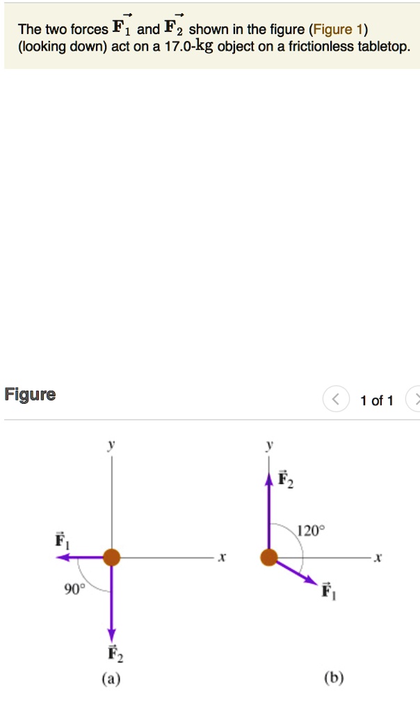 The Two Forces F1 And F2 Shown In The Figure Figure 1 Looking Down