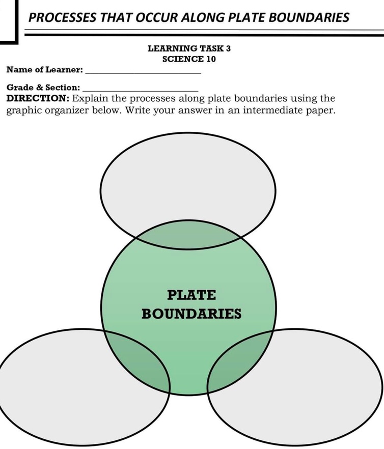 Processes That Occur Along Plate Boundaries Learning Task 3 Science 10 Name Of Learner Grade
