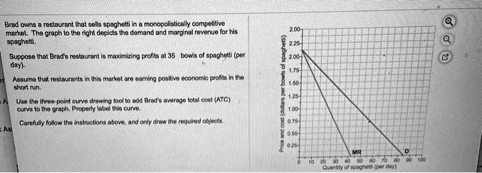 Brad owns a restaurant that sells spaghetti in a monopolistically competitive market. The graph ...