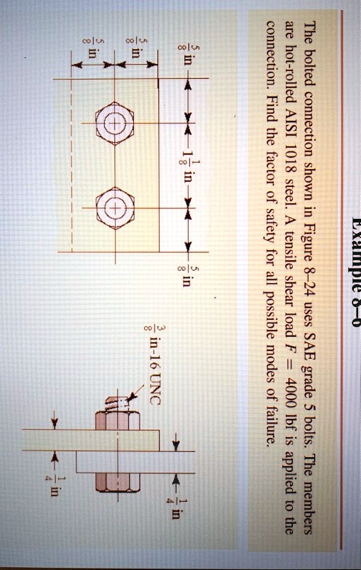 SOLVED: Column in connection. Find the factor of safety for all ...