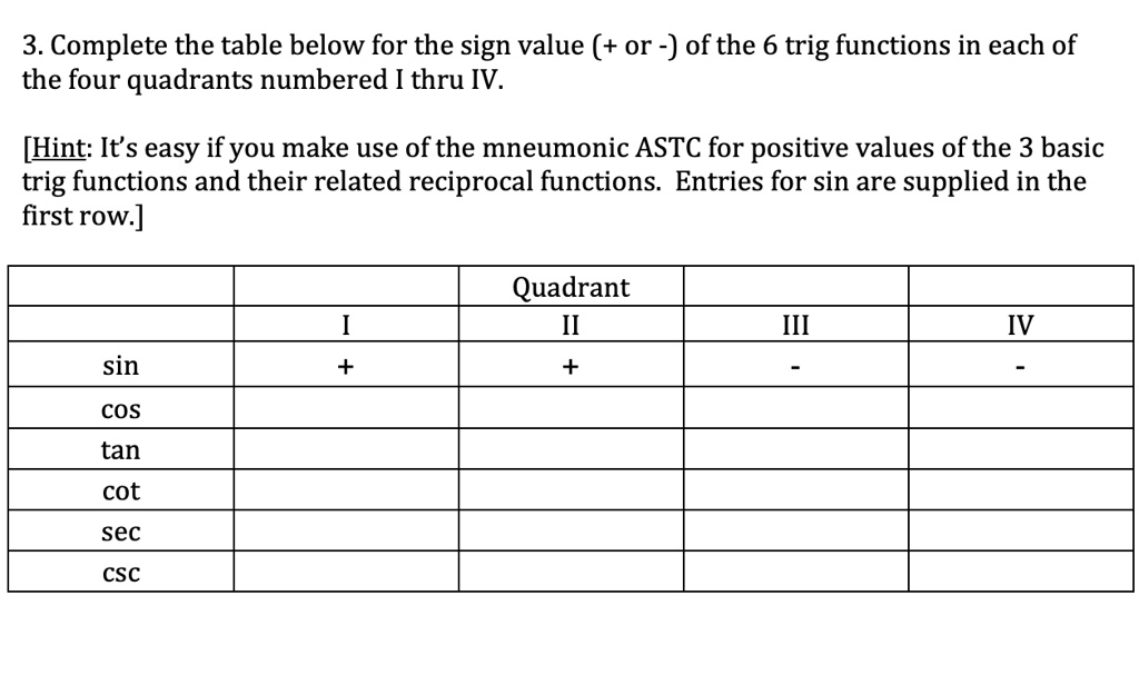 3 complete the table below for the sign value or of the 6 trig ...