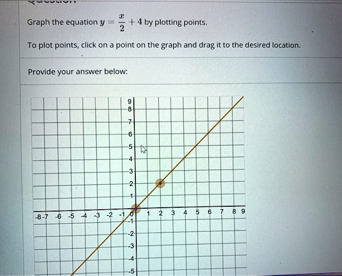 Graph the equation y = (x)/(2) + 4 by plotting points. To plot points ...
