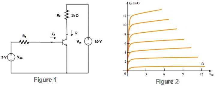 SOLVED: Draw on the BJT output characteristic graph for the circuit ...