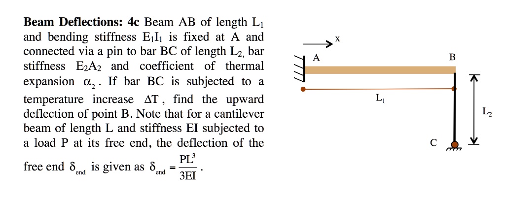 Beam Deflections: 4c Beam AB of length L1 and bending stiffness E1I1 is ...