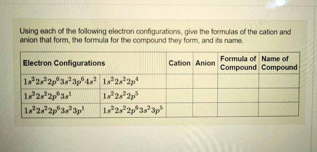 SOLVED: Using each of the following electron configurations, give the formulas of the cation and ...