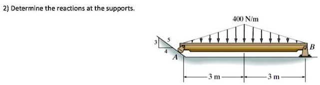 SOLVED: 2) Determine the reactions at the supports. 2) Determine the ...