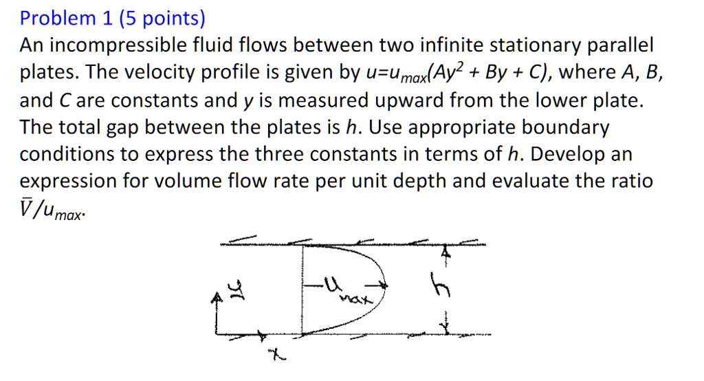 Problem 1 (5 points) An incompressible fluid flows between two infinite ...