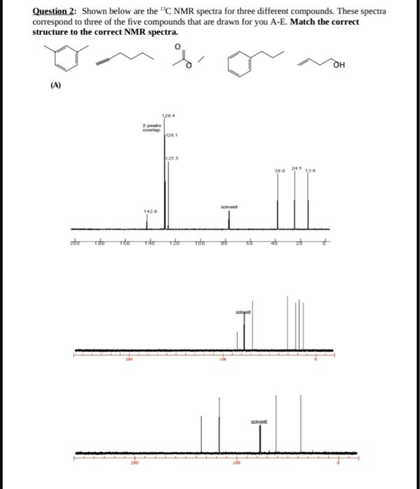SOLVED: Question 2: Shown below are the "C NMR spectra for three different compounds These ...