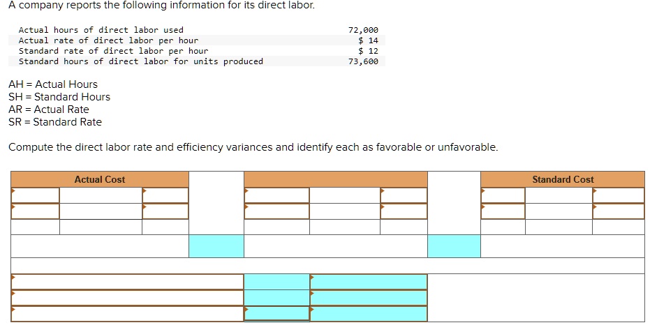 SOLVED: A company reports the following information for its direct ...