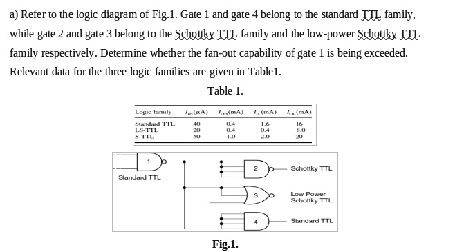a refer to the logic diagram of fig1 gate 1 and gate 4 belong to the ...