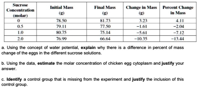 Sucrose Concentration (molar) Initial Mass (g) Final Mass (g) Change in Mass (g) Percent Change ...