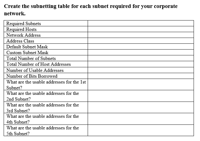 Create the subnetting table for each subnet required for your corporate ...