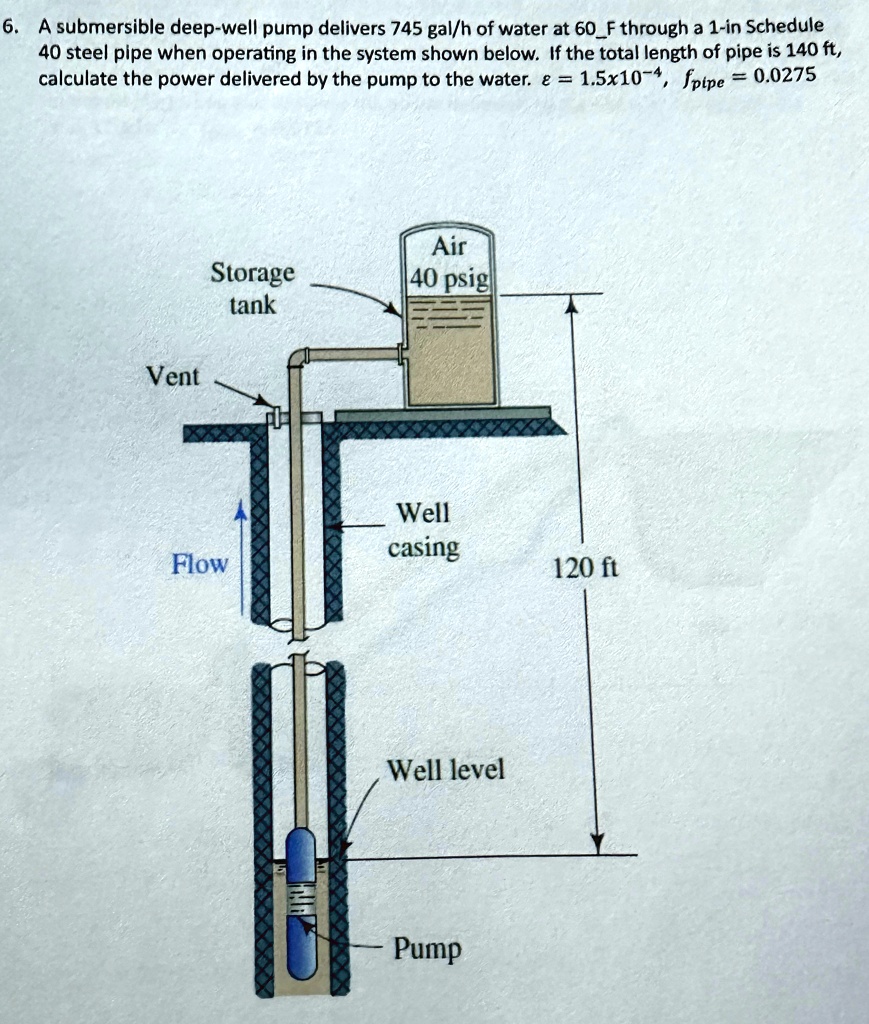 A submersible deep-well pump delivers 745 gal/h of water at 60°F ...
