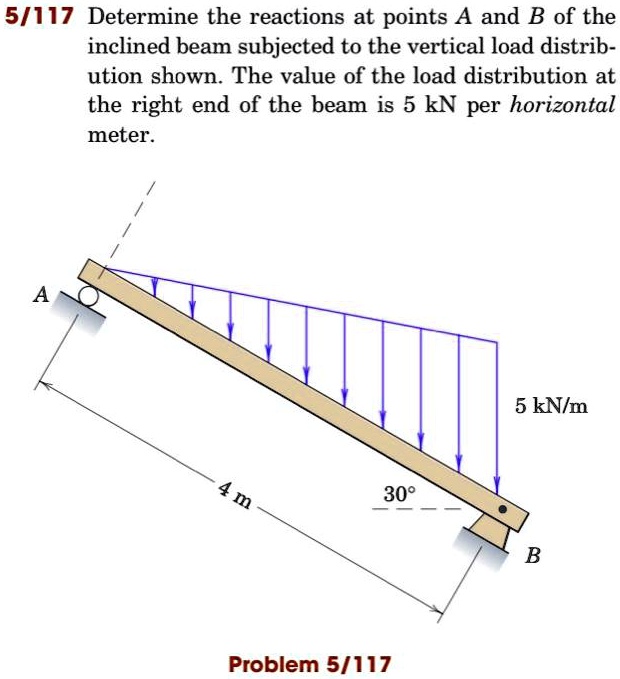 SOLVED: Determine the reactions at points A and B of the inclined beam ...