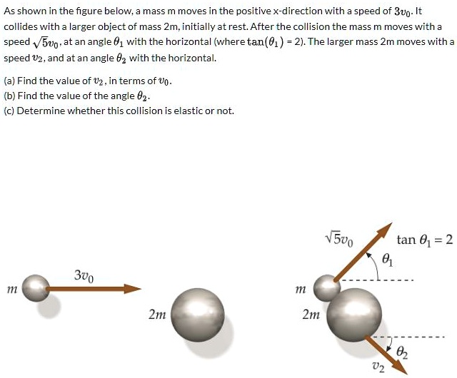 as shown in the figure below massm moves in the positive x directionwith speed of sv0 collides ...