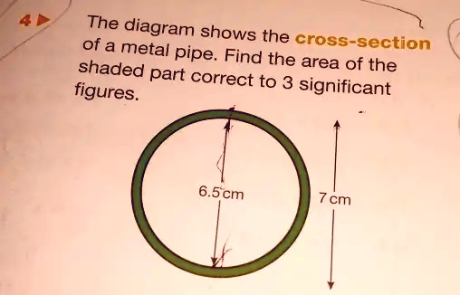 4 The diagram shows the cross-section of a metal pipe. Find the area of ...