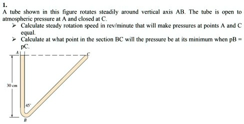 1. A tube shown in this figure rotates steadily around vertical axis AB ...
