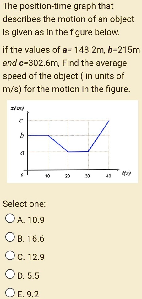 The position-time graph that describes the motion of an object is given as in the figure below ...