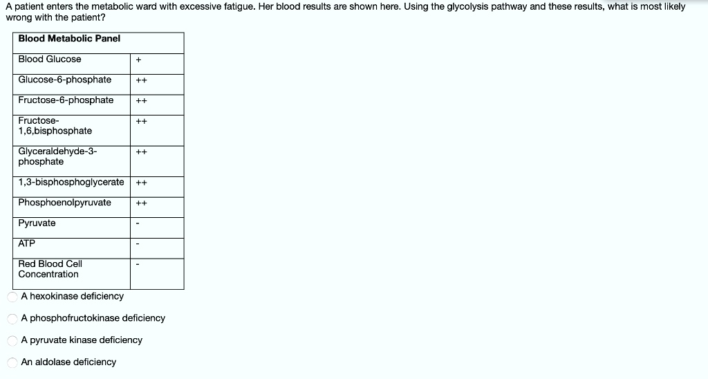 SOLVED:patient enters the metabolic ward with excessive fatigue_ Her ...