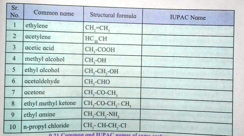 SOLVED: 'please write all the IUPAC names of given common names Sr. No ...