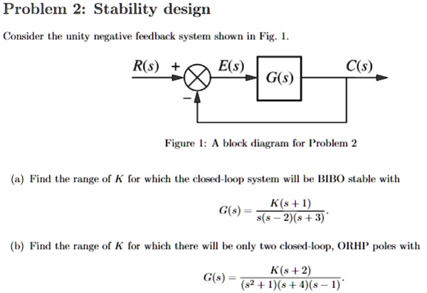 Problem 2: Stability design Consider the unity negative feedback system shown in Fig. 1. R(s ...
