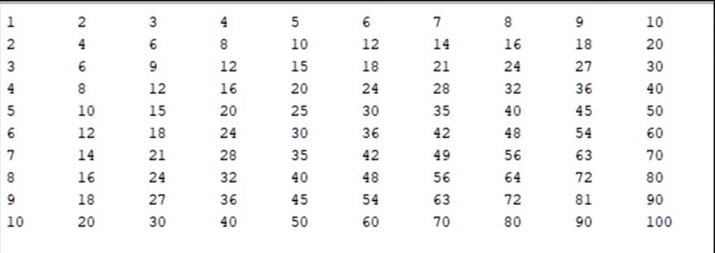 1 2 3 4 5 6 7 8 9 10 2 4 6 8 10 12 14 16 18 20 3 6 9 12 15 18 21 24 27 30 4 8 12 16 20 24 28 32 36