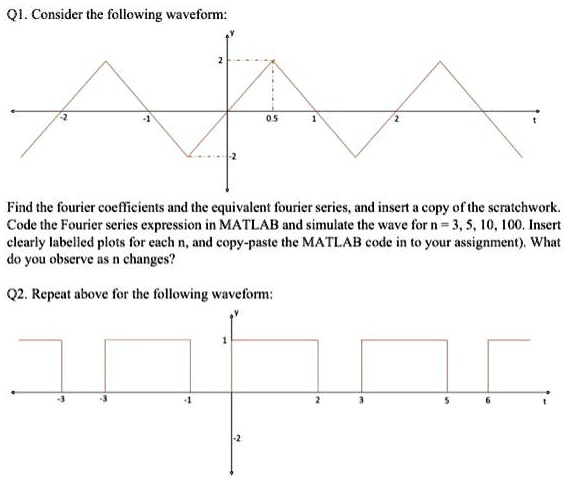 SOLVED: Q1. Consider the following waveform: Find the Fourier ... SOLVED: Q1. Consider the following waveform: Find the Fourier ...
