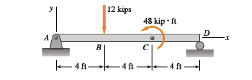 SOLVED: Construct the shear force and bending moment diagrams for the ...
