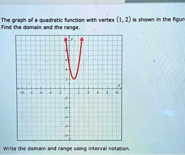 SOLVED: The graph of a quadratic function with vertex (1, 2) is shown ...