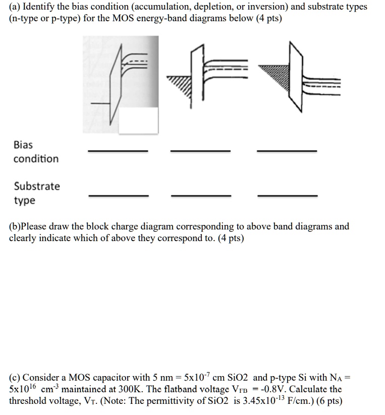 SOLVED: (a) Identify the bias condition (accumulation, depletion, or ...