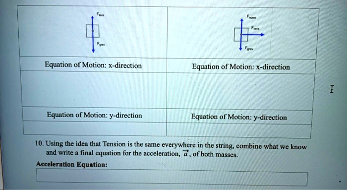 SOLVED: Equation of Motion: X-direction Equation of Motion: X-direction ...