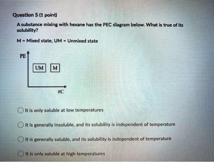 SOLVED: Question 5 (1 point) A substance mixing with hexane has the PEC diagram below. What is ...