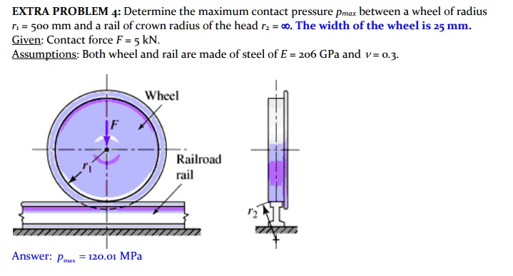 extra problem 4 determine the maximum contact pressure pmax between a ...