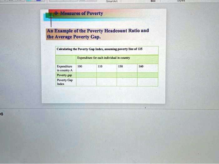 Measures of Poverty An Example of the Poverty Headcount Ratio and the ...
