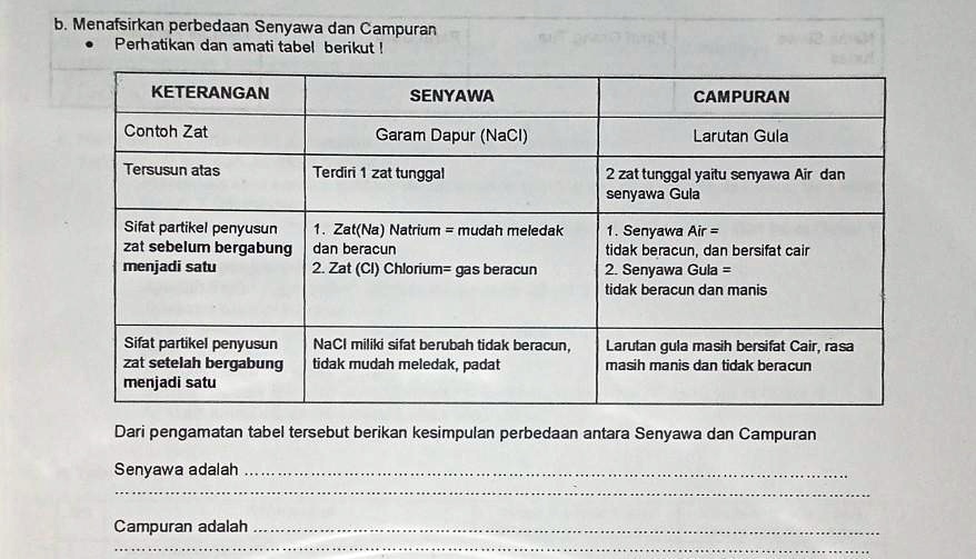 SOLVED: plis bantu jawabsenyawa adalah Menafsirkan perbedaan Senyawa ...
