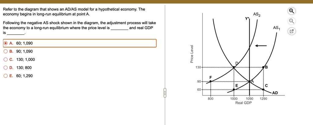 refer to the diagram that shows an adas model for a hypothetical ...