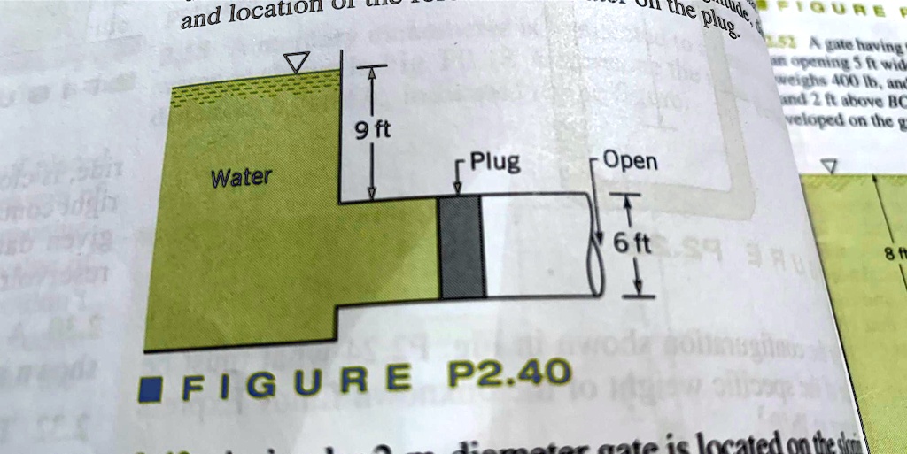 SOLVED: A large, open tank contains water and is connected to a 2m conduit, as shown in figure 2 ...